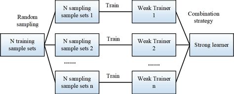Optimizing Rural Landscape Planning And Design A Random Forest