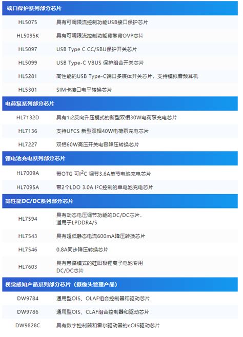 参展预告 希荻微与您相约auto Tech 2024 华南展财富号东方财富网