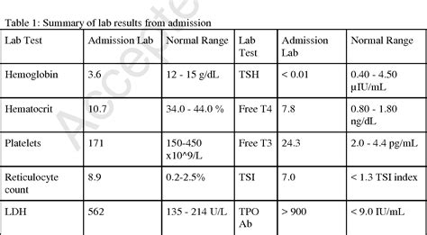 Types Of Anemia Lab Values Chart At Maddison Koerstz Blog