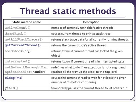 timers threads and concurrency ppt download