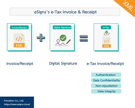 e tax invoice receipt