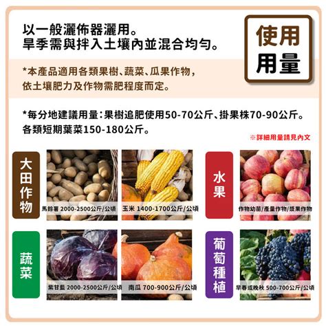 【蔬菜之家滿額免運002 A96】肥勁多500克、1kg、2kg三種包裝可選擇 露天市集 全台最大的網路購物市集
