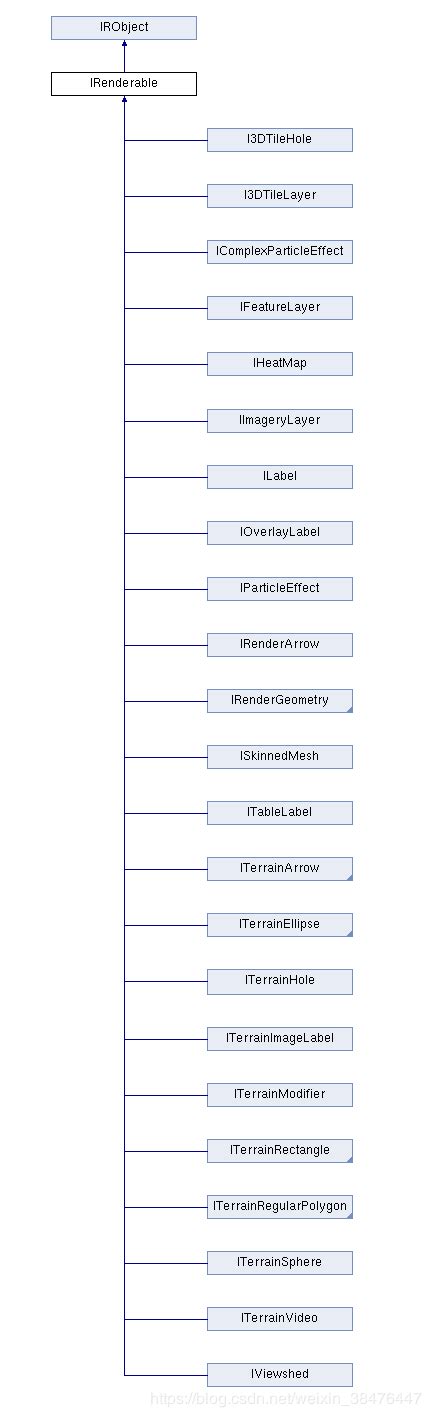 Unity实现通用的物体高亮闪烁的方法（轮廓或整体高亮闪烁） 程序员大本营