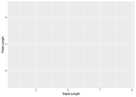Ggplot