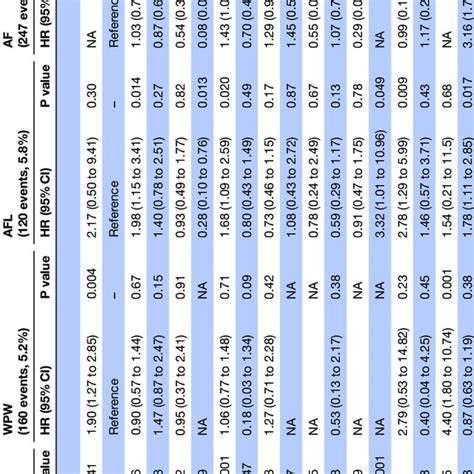 Risk Factors For Recurrence Of Radiofrequency Catheter Ablation