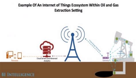 alternatives for rest api use of rest apis to build public apis… by kirti pawar medium