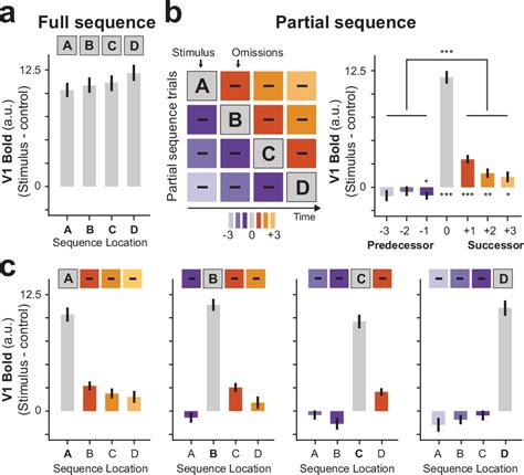 Figures And Data In Successor Like Representation Guides The Prediction Of Future Events In