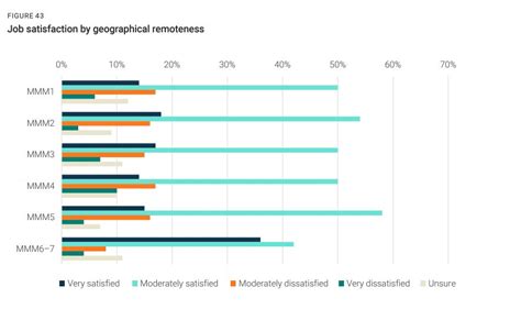 Good News For Regional And Rural Patients For Care Coordination And For Care Closer To Home