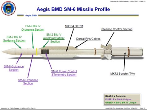 SM-6 превратится в ПКР большой дальности - ВПК.name