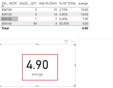 solved calculated measure not summing correctly microsoft fabric