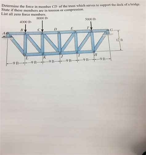 Solved Determine The Force In Member Cd Of The Truss Which