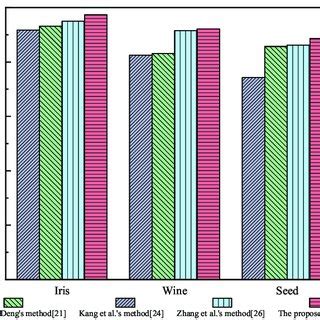 Results Of Ten Fold Cross Validation Experiment Download Scientific Diagram