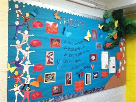 The Thrive Approach Springfield Primary School