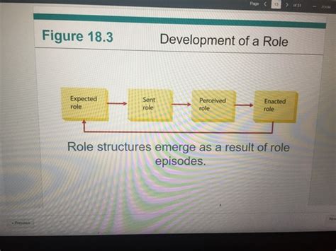 Ch 18 Managing Work Groups And Teams Flashcards Quizlet