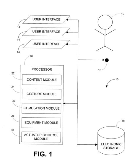 System And Method For Providing Complex Haptic Stimulation During Input Of Control Gestures And