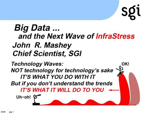 candi carrera on linkedin bigdata artificialintelligence technology