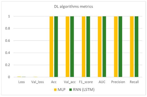 Sensors Special Issue Machine Learning Applied To Sensor Data Analysis
