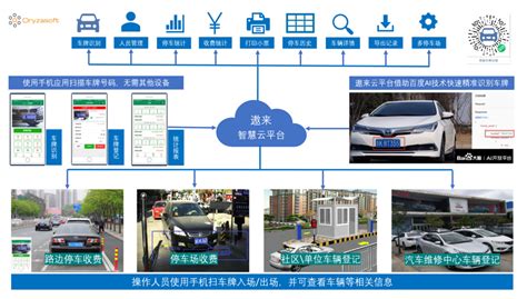 【案例】ai停车场管理,省钱,更赚钱 【案例】ai停车场管理,省钱,更赚钱