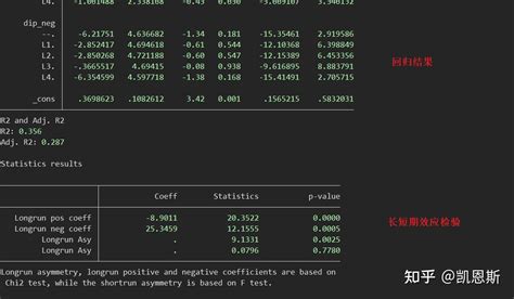 stata 非线性自回归分布滞后模型（nardl） 知乎