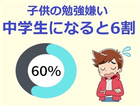 【子どもが勉強嫌いになる理由】原因別の直し方・対処法メモ