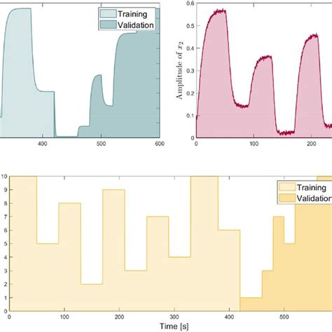 Input And Output Signals Divided For Training And Validation Download