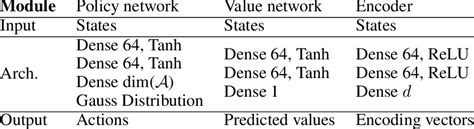 The Mlp Based Network Architectures Download Scientific Diagram