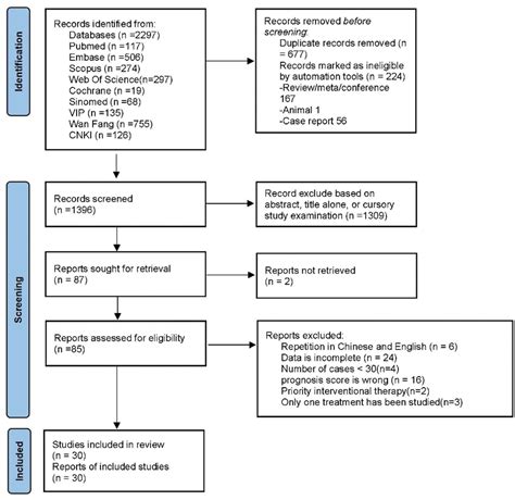 Microsurgical Clipping And Endovascular Intervention For Mid Medicine