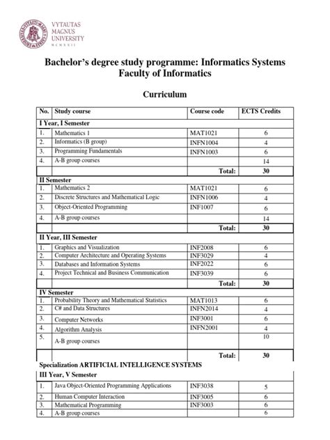 ba informatics systems curriculum pdf computer science computer