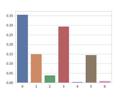 Github Mohamedaminedhiabcoraclassificationusinggnn