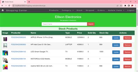 github shashirajraja shopping cart online shopping cart e commerce