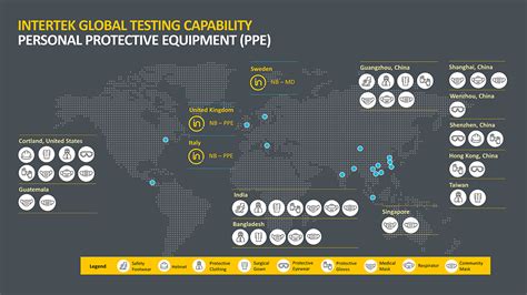 Intertek Ppe Centres Of Excellence