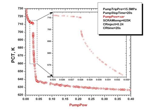 43 Sensitivity To The End Pump Power 6 Parameter Case Download