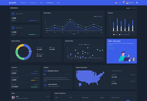 Qovex Nodejs Admin Dashboard Template Themesdesign