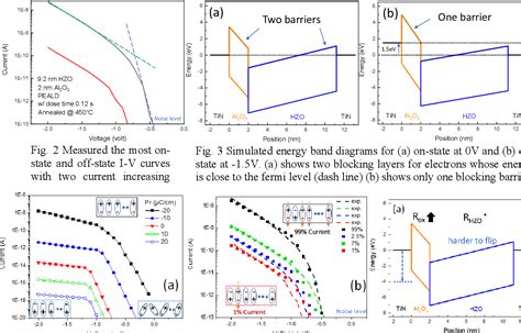 Figure 2 From Modeling Multi States In Ferroelectric Tunnel Junction