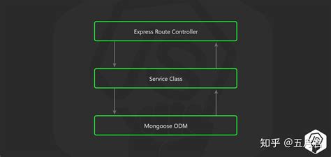 不容错过的 Node js 项目架构 知乎