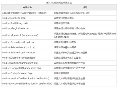 Java图形界面工具Swing的学习之JButton组件的应用 w cbabe笔记