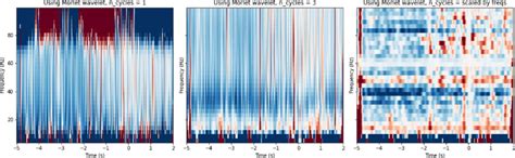 Passenger Braking Morlet Wavelet At Cycle Cycles And Scaled By