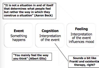 Clinical Final Cognitive Approaches Week Flashcards Quizlet