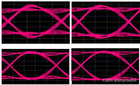 Ddr4 设计概述以及分析仿真案例ddr4电路设计 Csdn博客