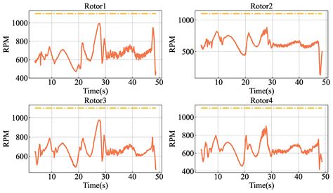 Drones Free Full Text Trajectory Planning And Control Design For Aerial Autonomous Recovery