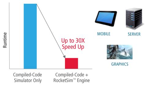 2017年初版cadence全套新版eda工具技术特性特点分析 知乎