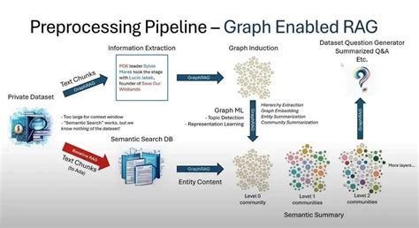 微软开源的graphrag解读 Csdn博客