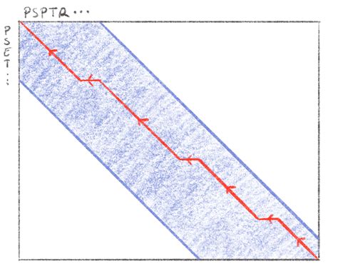 Chapter Aligning Sequence Data From Sequences To Knowledge Improving And Learning From