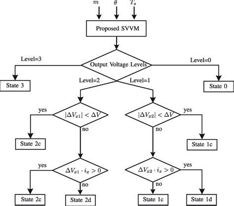Switching Sequence For V Ref Located In Region 8 Of Sector 1 Download Scientific Diagram