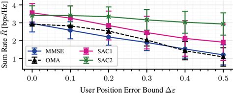 learning model free robust precoding for cooperative multibeam