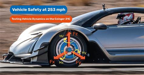 Imc Test And Measurement On Linkedin Appnote Vehicle Safety At 253 Mph