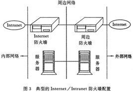 防火牆主要技術 防火牆技術是設定在被保護網路和外部網路之間的一道屏障實 百科知識中文網