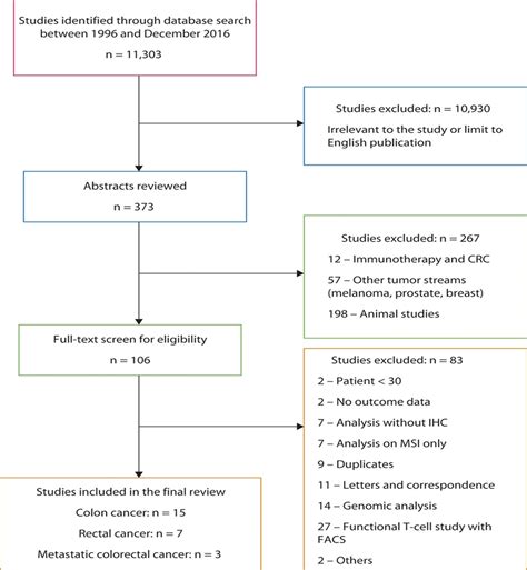 Prognostic Impact Of Tumor Infiltrating Lymphocytes In Prima