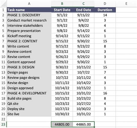 Gantt Chart Template For Excel How To Tutorial