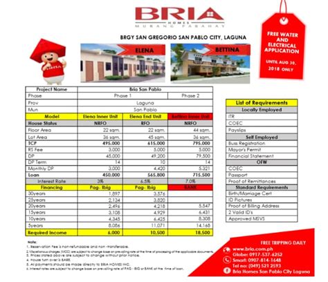 In Demand At Paubos Na Ang Mga Unit Sa Murang Pabahay Ng Bria Homes Bulacan Rizal Laguna